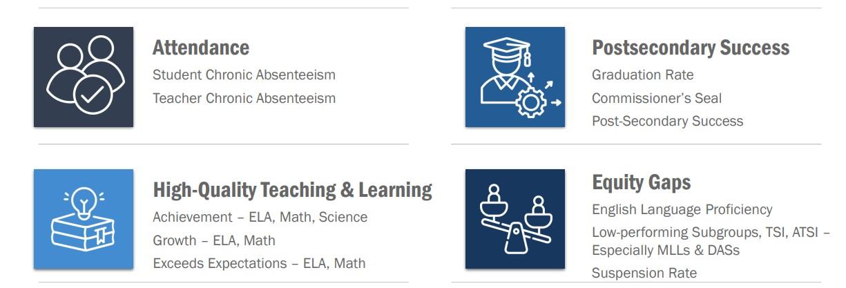 School and District Improvement | RI Department of Education