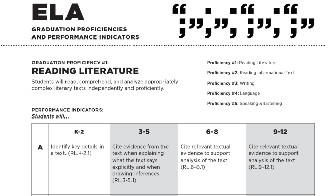 Proficiency-Based Learning | RI Department of Education