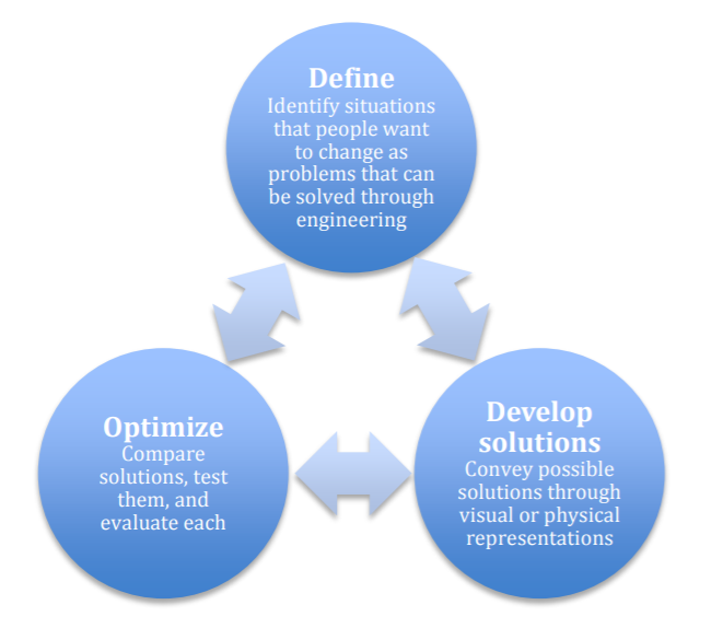 Science Curriculum Frameworks | RI Department of Education