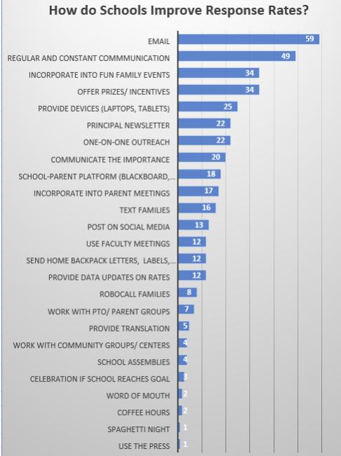 SurveyWorks Resource Center | RI Department of Education