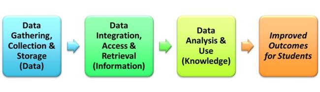 Data and Technology Services (DATS) | RI Department of Education