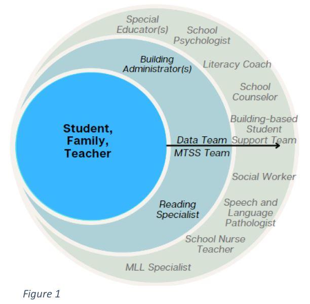 Personal Literacy Plans | RI Department of Education